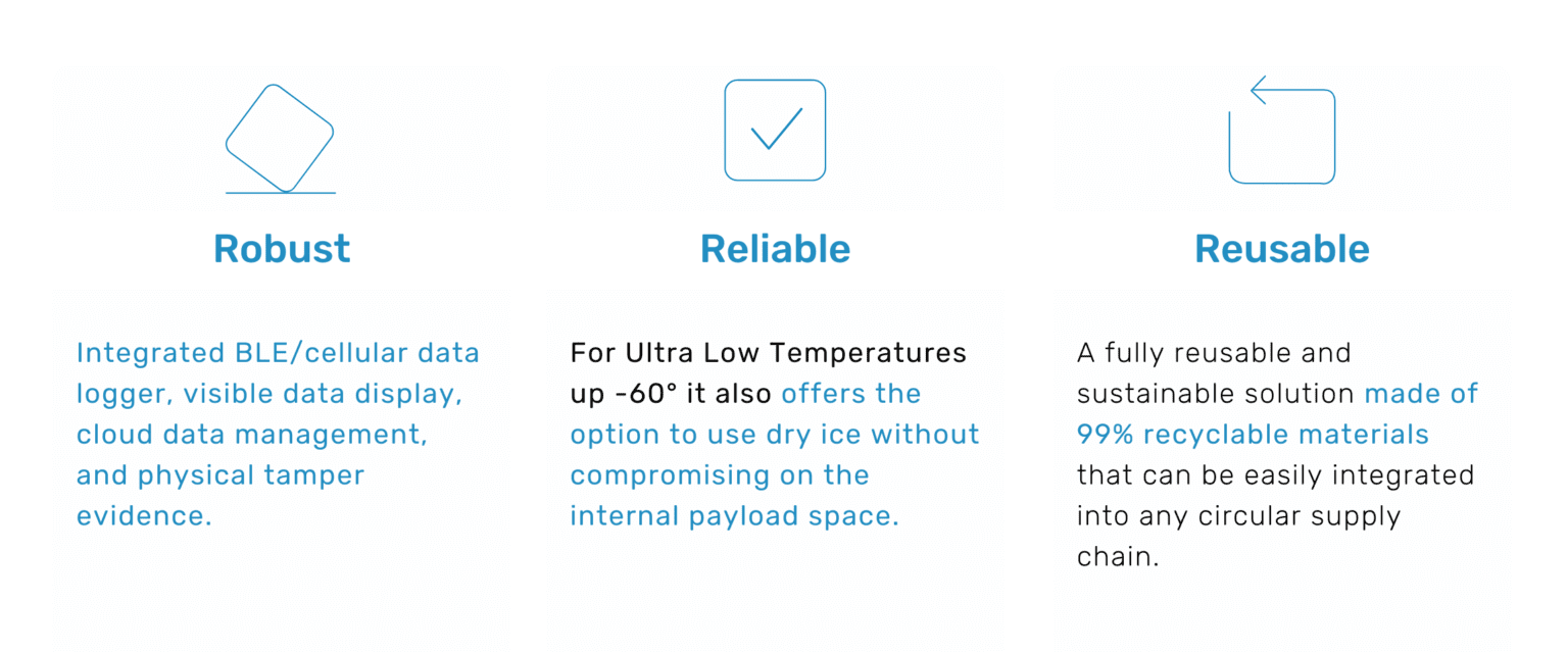 KTEvolution - a manually handleable temperature controlled container ...