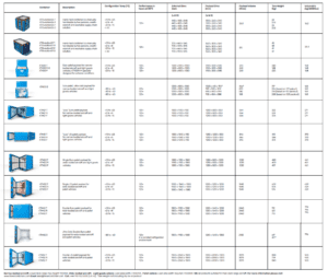 Product Reference Chart | Tower Cold Chain