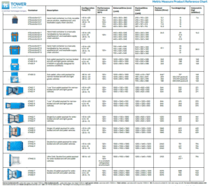 Product Reference Chart | Tower Cold Chain