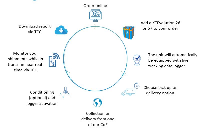 Live Container Tracking | Tower Cold Chain